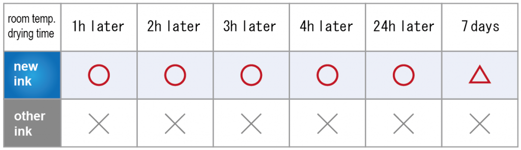 DTF-specific ink | イメージマジックODPSストア